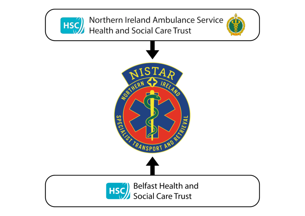 What is NISTAR | NISTAR