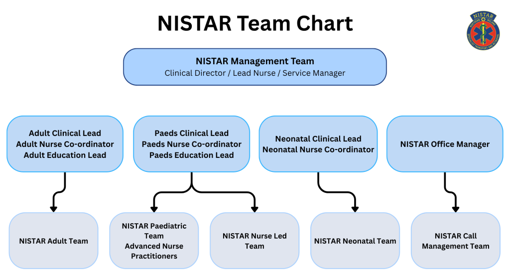 What is NISTAR | NISTAR
