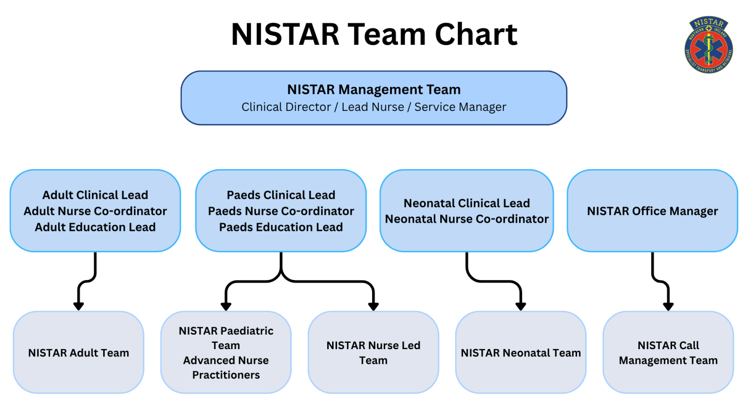 What is NISTAR | NISTAR