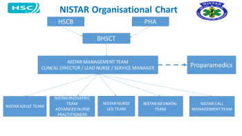 What is NISTAR | NISTAR