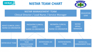 What is NISTAR | NISTAR